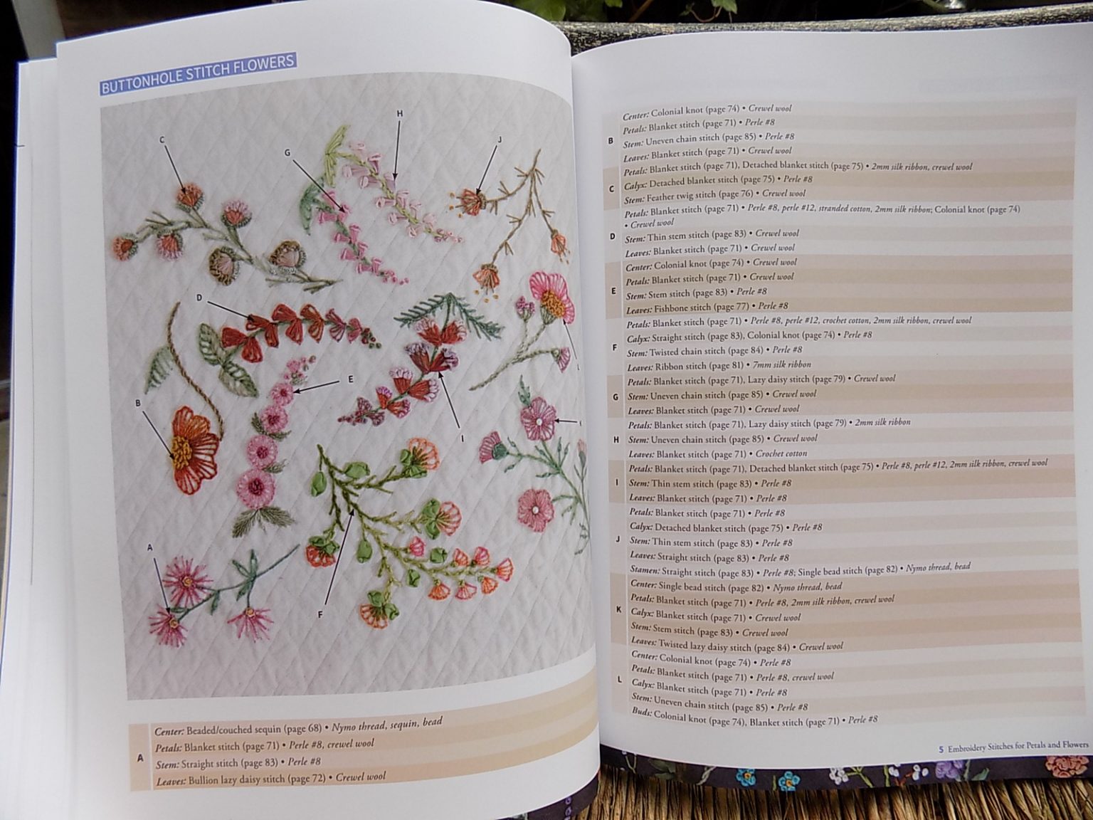 Foolproof Flower Embroidery | Textile Art | Mr X Stitch